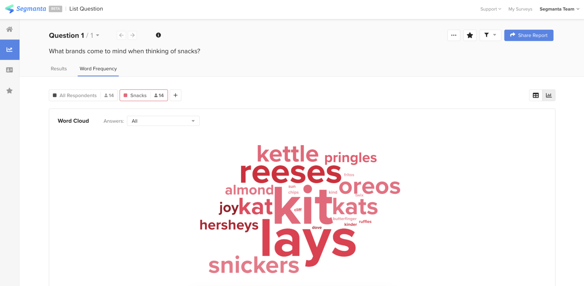 Measure Brand Recall Using Segmanta's List Question