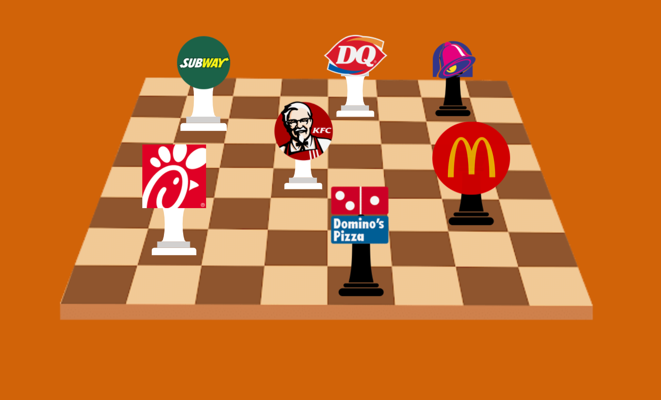 Fast Food Winners 2020: The Complete List | Segmanta